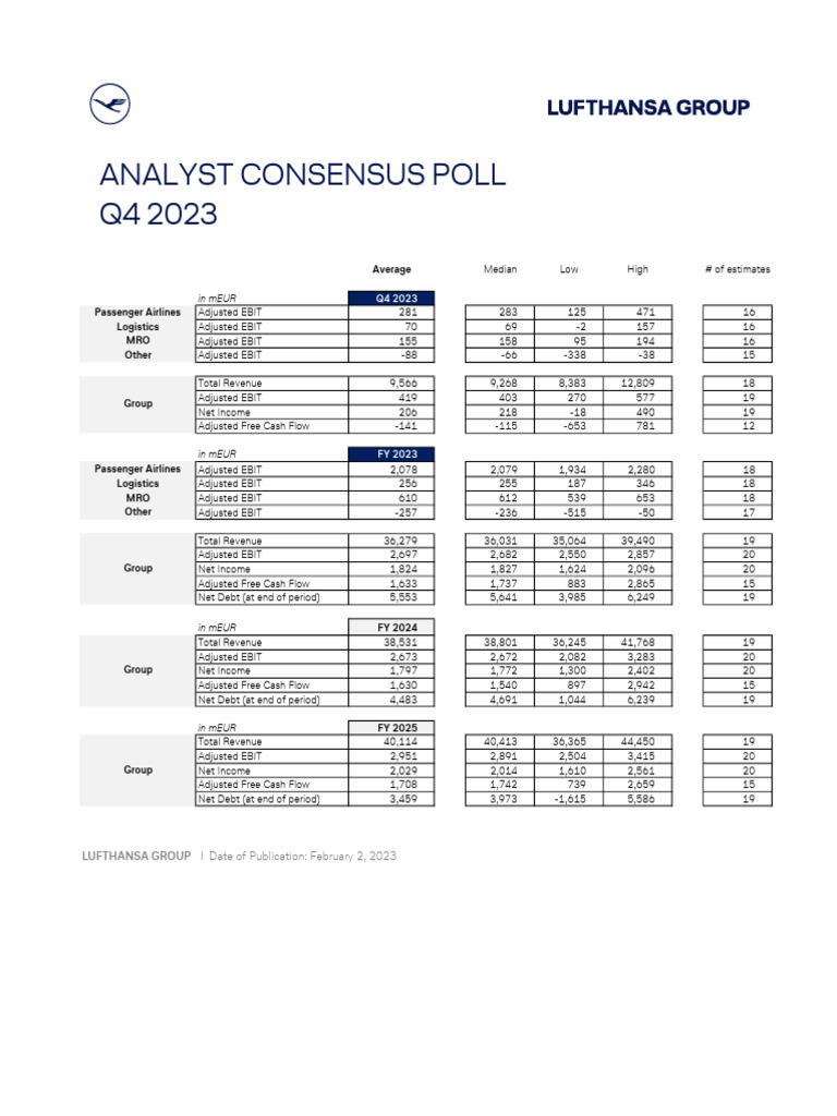 LH Final Consensus Q4 2023 | PDF