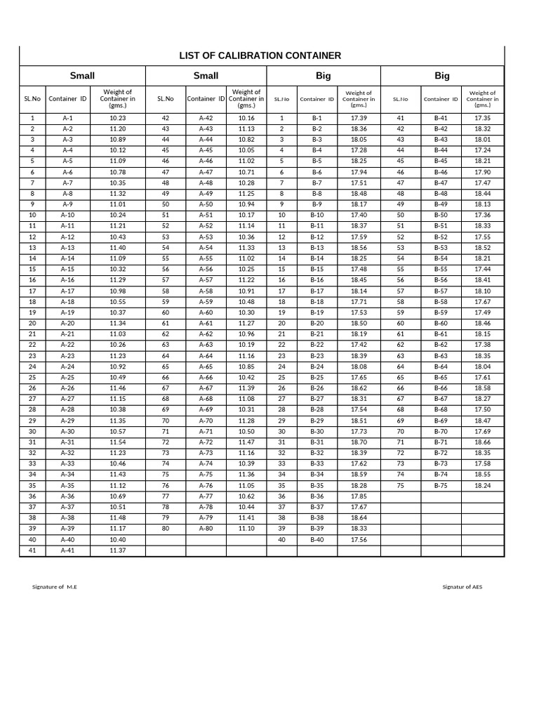 Container List & BORROW AREA-02 S | PDF