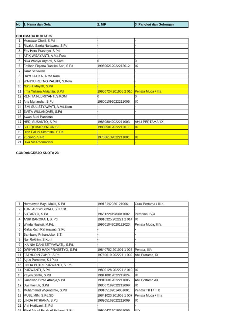 Daftar Peserta Bimtek Proktor - Teknisi An Jenjang SD (Responses) | PDF