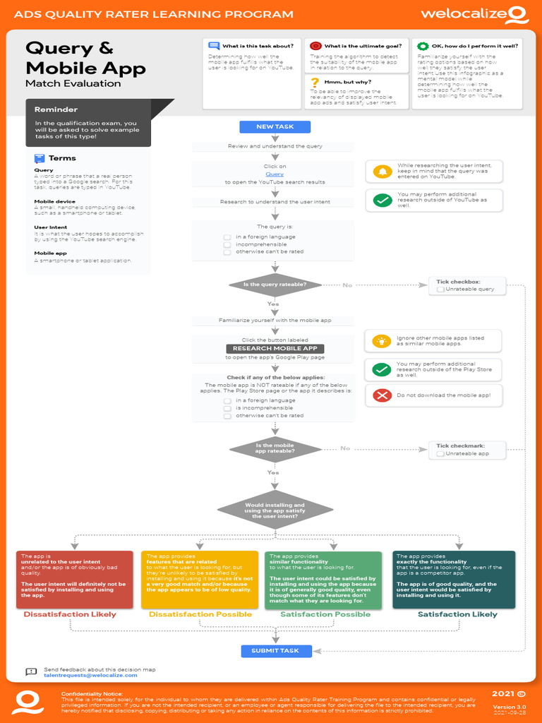 2-Query and Mobile App Match Evaluation V3 | PDF