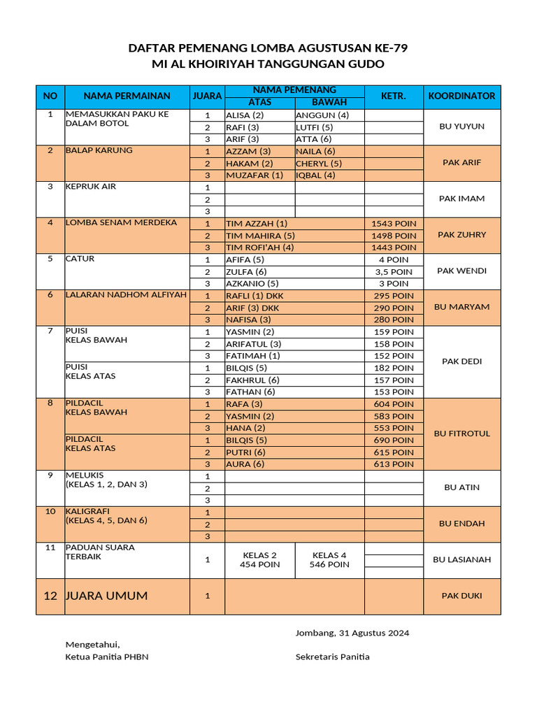 Daftar Pemenang Lomba Agustusan Ke-79 | PDF