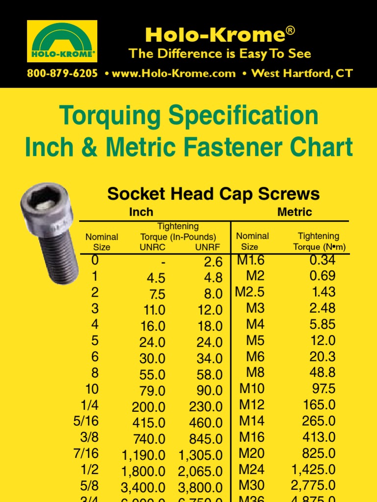 Torque Data Chart | PDF