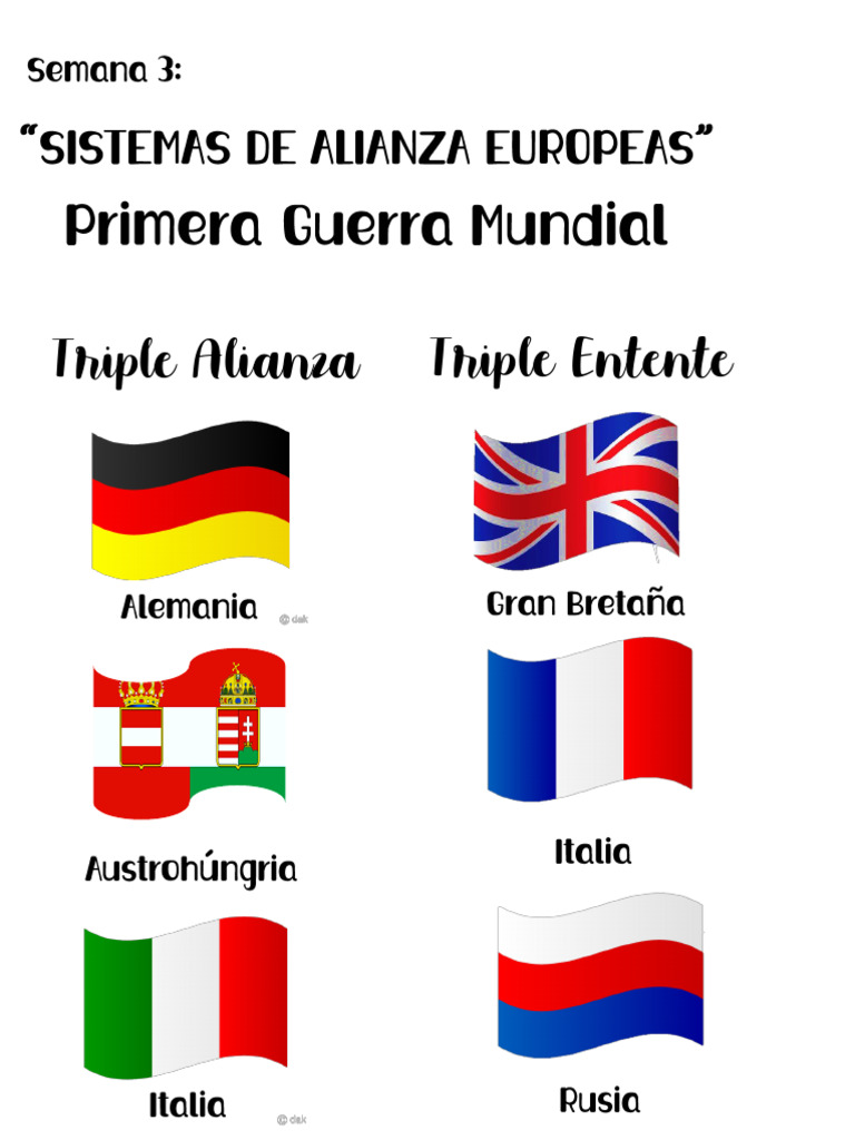 Banderas Primera Guerra Mundial | PDF