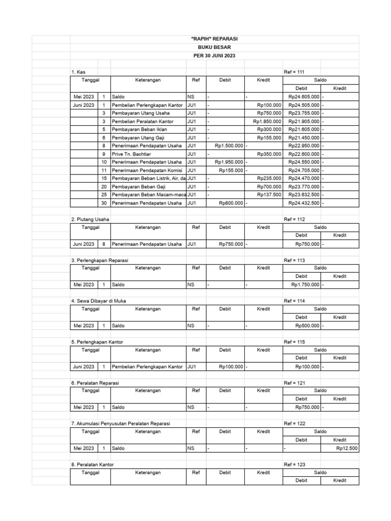 Buku Besar Dan Neraca Saldo | PDF
