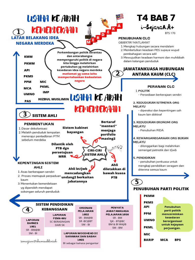 T4 B7 ONE PAGE LEARNING | PDF