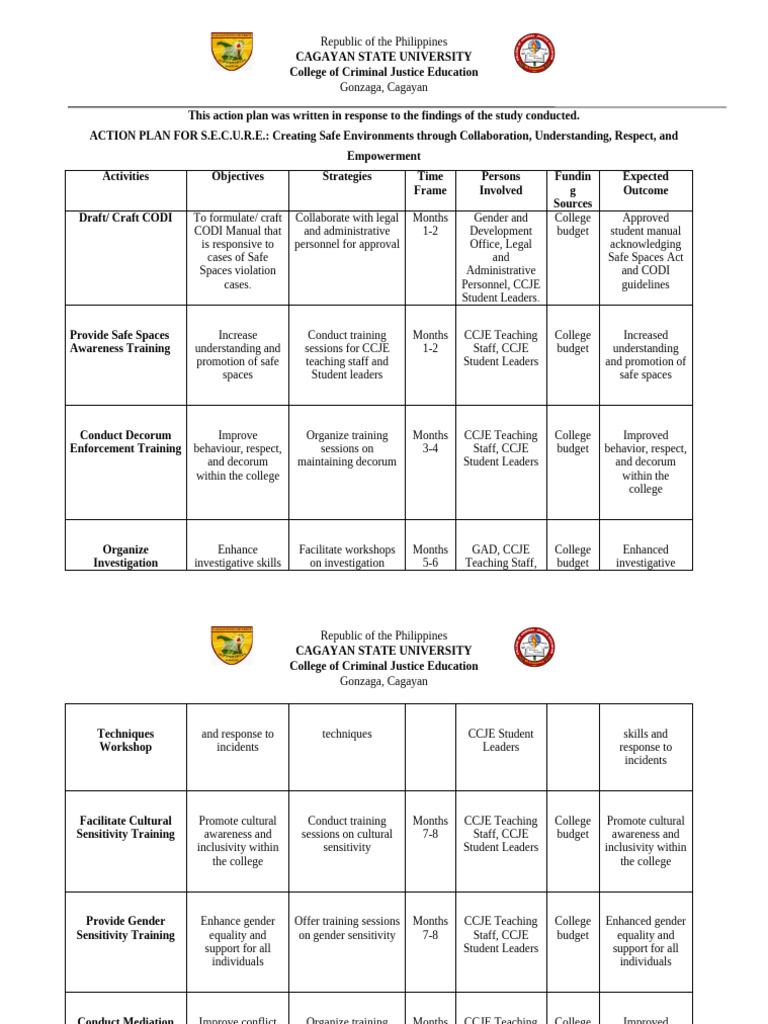 Action Plan Safe Spaces Act - 070458 | PDF