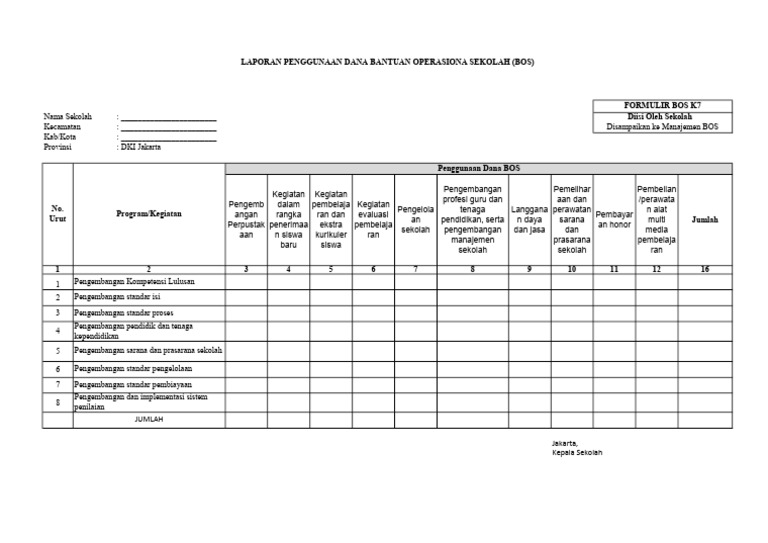 Form K7a SD SMP Sma | PDF