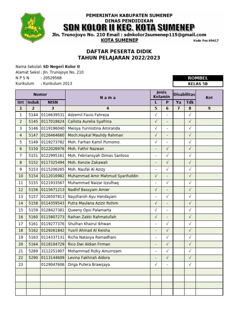 Daftar Siswa Kelas 5B 2022-2023 | PDF
