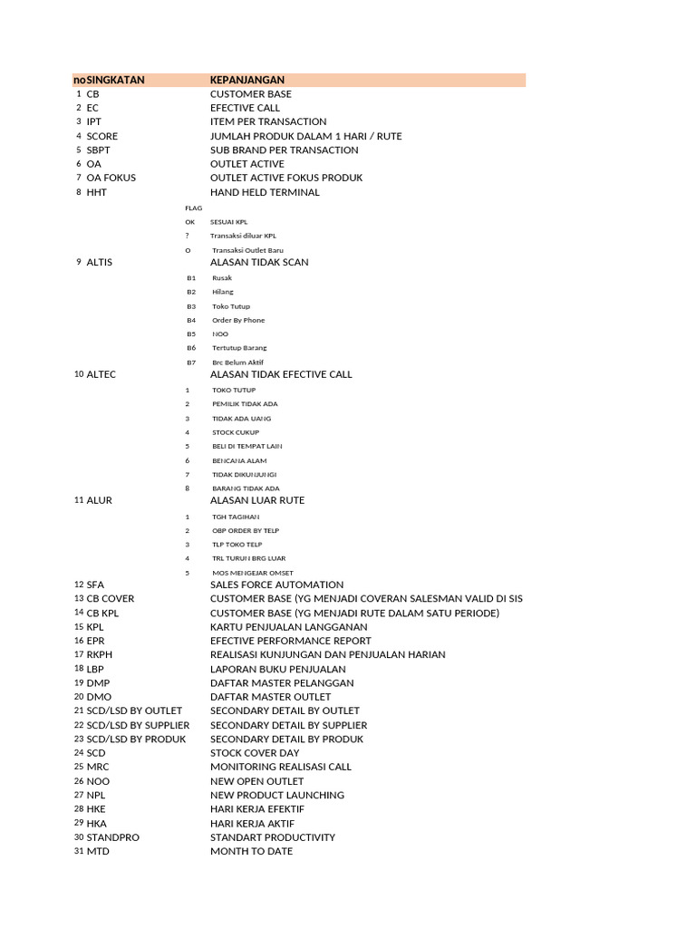 Istilah Dan Keterangan Di Ficom Dan Matrix | PDF