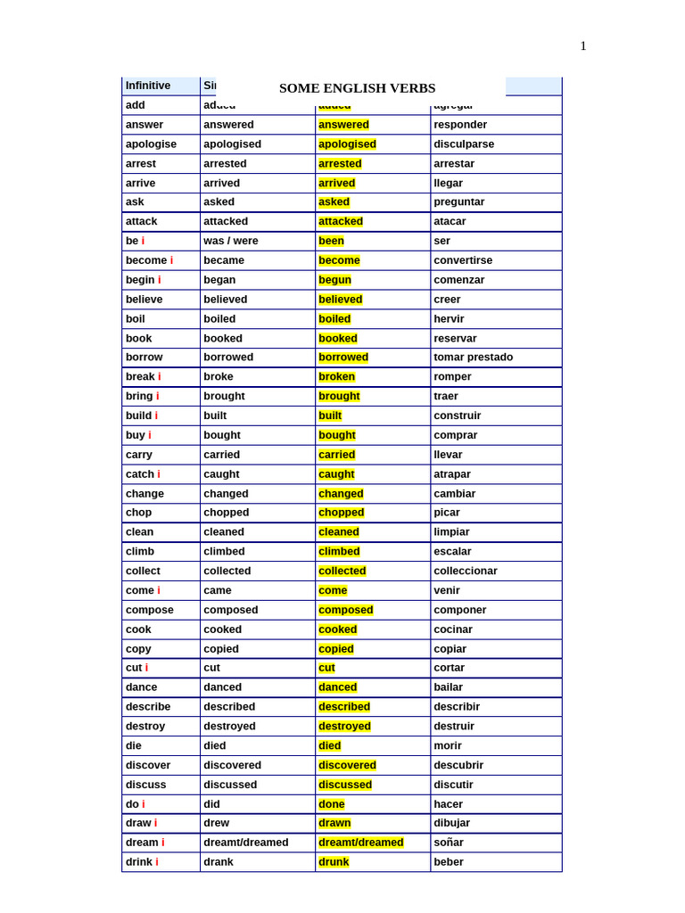 English Verbs-Spanish Meaning | PDF