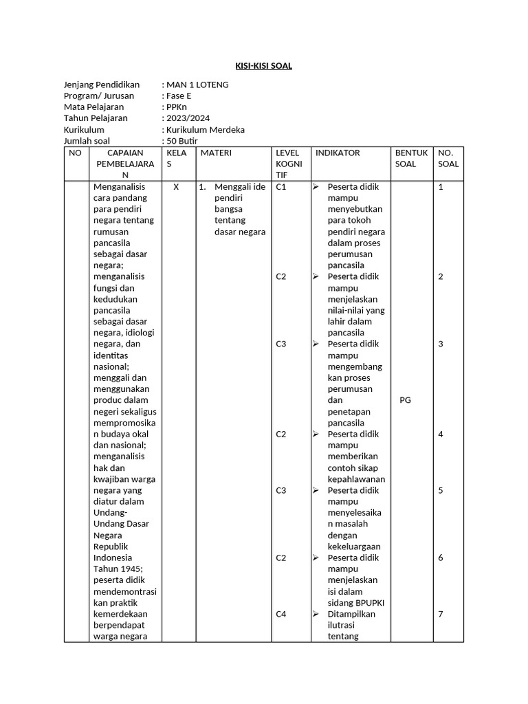 Kisi - Kisi PKN KLS X Genap Kumer | PDF