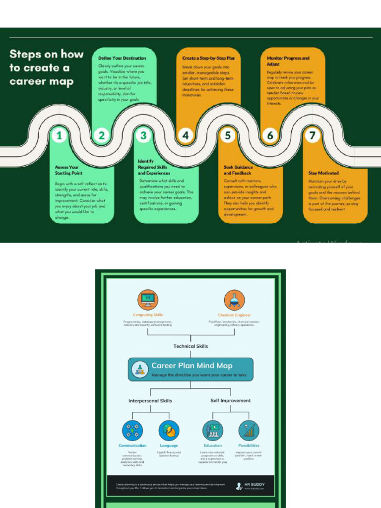 Job Prep Lessons | PDF