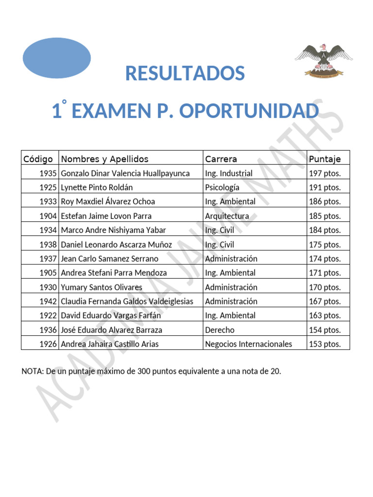 Resultados Primer Examen P. Oportunidad | PDF