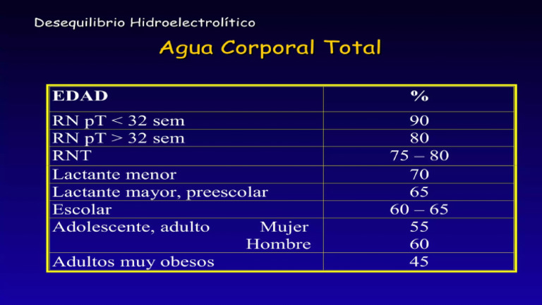 Agua Corporal Total | PDF