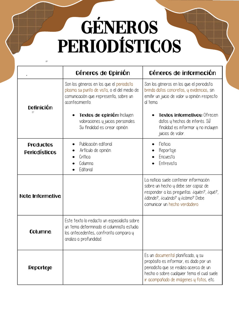 Géneros Periodísticos | PDF