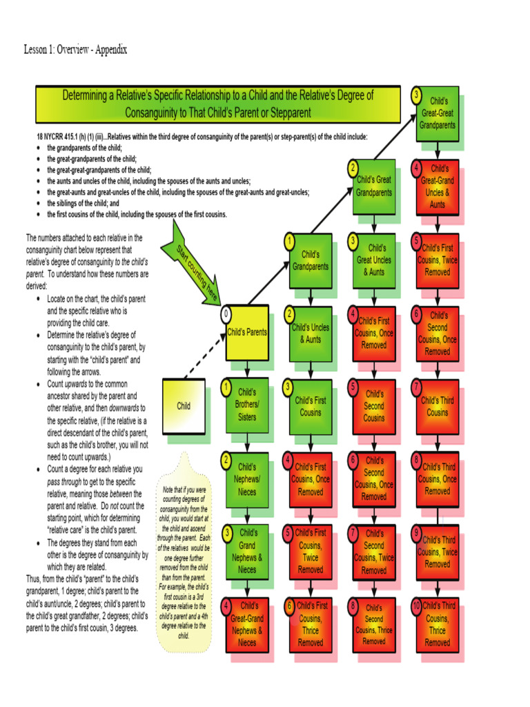 Kinship Chart With Correction | PDF | Human Life Stages | Human ...