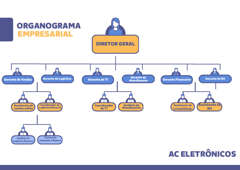 Organograma Empresarial Vertical Azul e Amarelo_20240813_143807_0000 | PDF