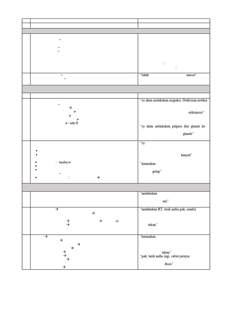 Checklist Osce Lengkap | PDF