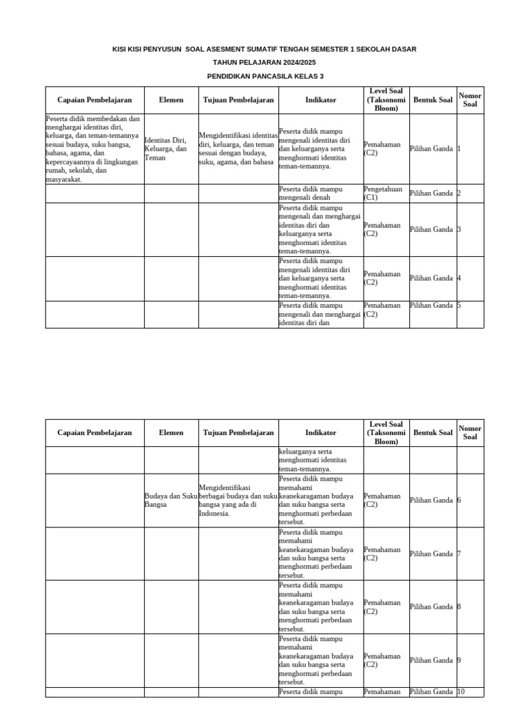 Kelas 3_Pendidikan Pancasila_Kisi-kisi | PDF