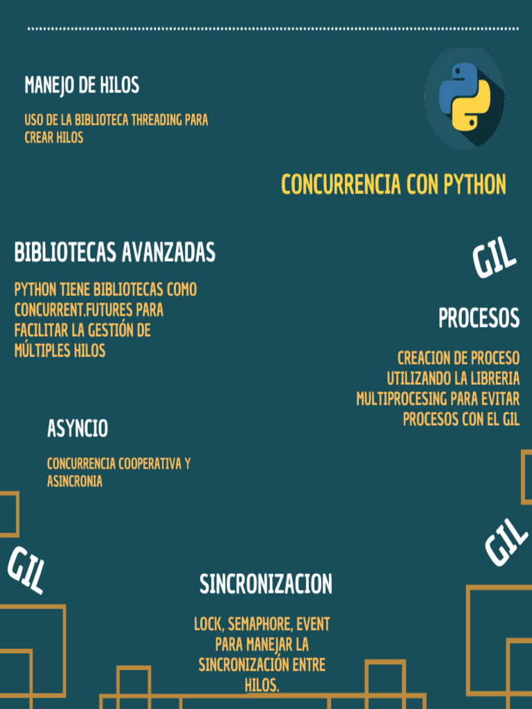Infografia Concurrencia Python | PDF