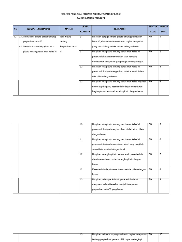 KISI-KISI PSAJ KELAS VI 2023-2024 - Taufik Yulianto | PDF