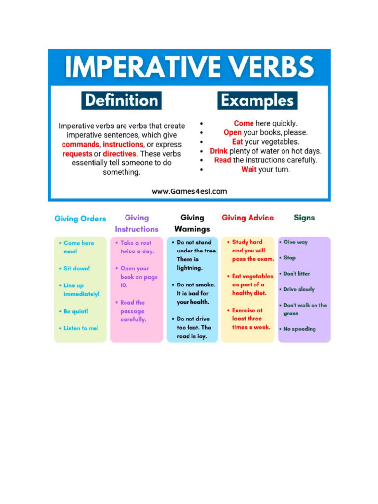 Imperative Verbs and Sentences Overview | PDF
