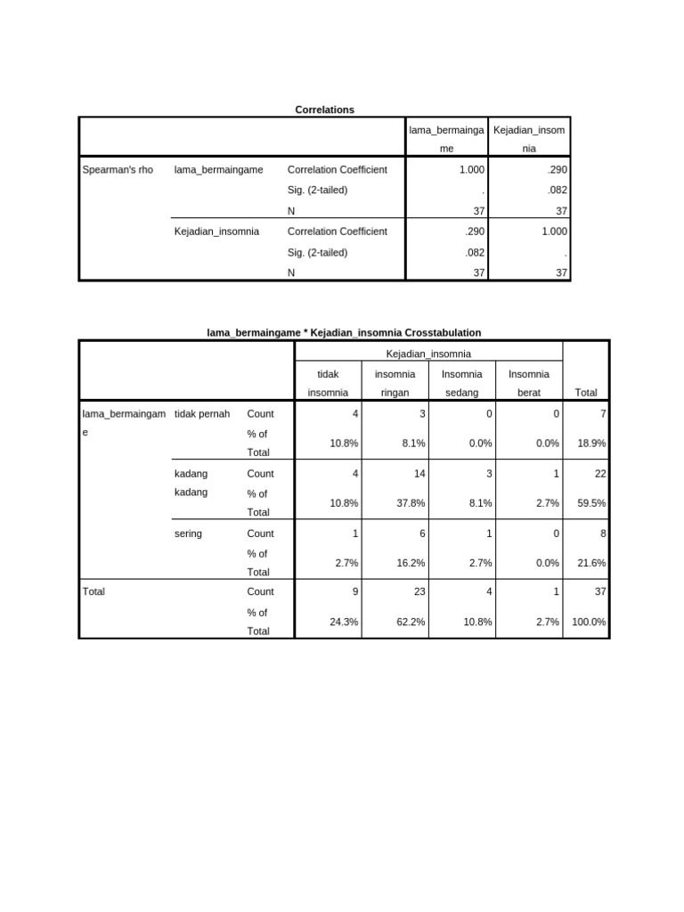 Hasil Data 1 | PDF
