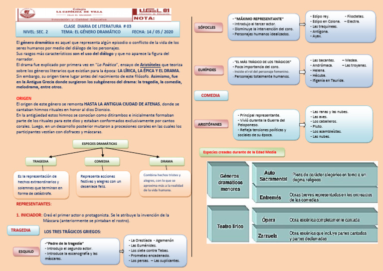 3 Sec2 Dramatico Teoria | PDF