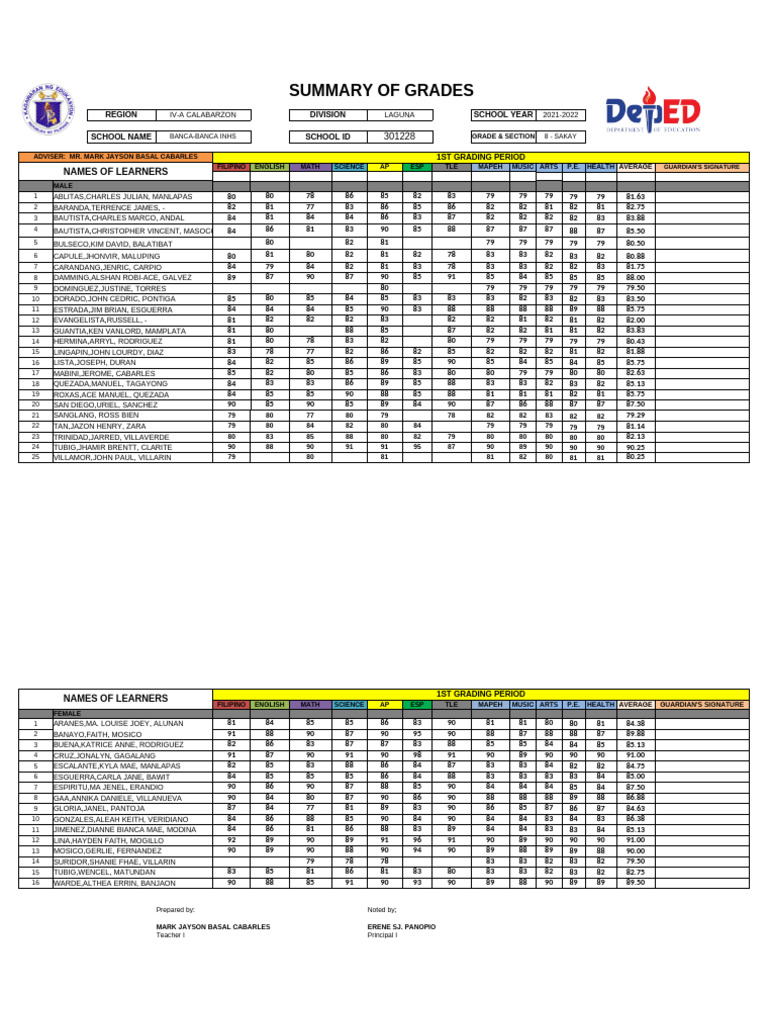 8 Sakay Summary Final Grades 2021 | PDF