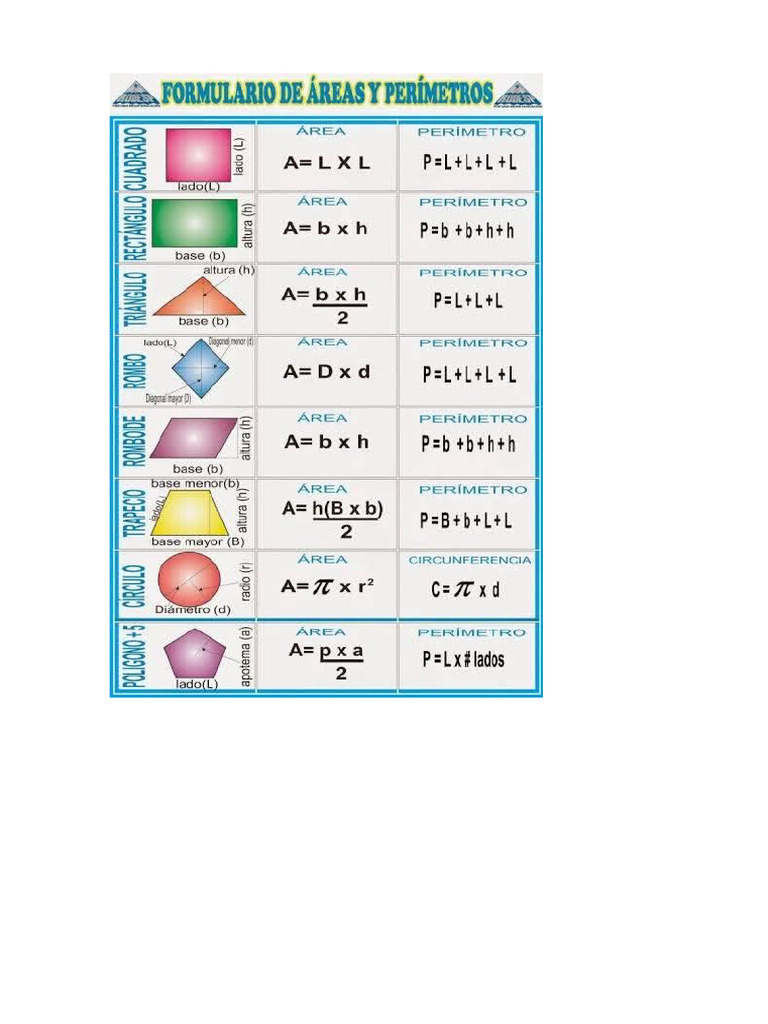 Formulas de Geometría | PDF