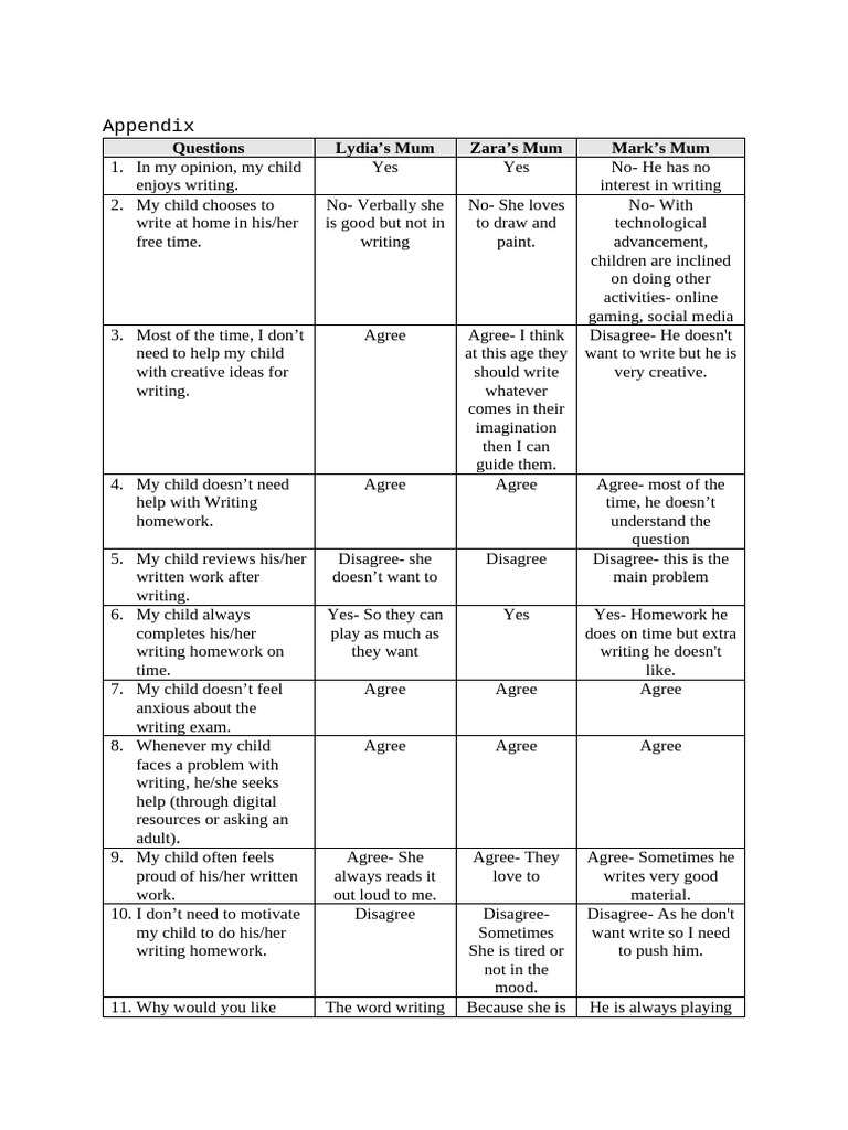 Appendix - Parent Questionnaire Results Table | PDF