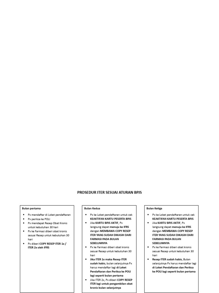 Prosedur Iter Sesuai Aturan BPJS | PDF