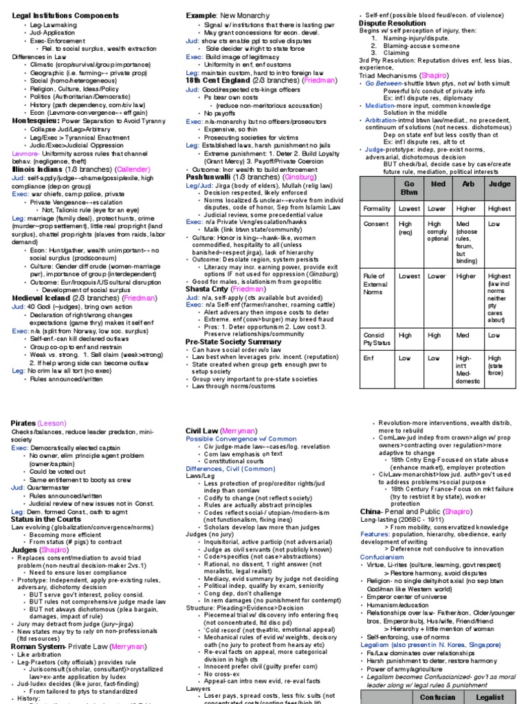 Friedman Shapiro: Jud: Exec: Leg: Jud | PDF | Plea Bargain | Prosecutor