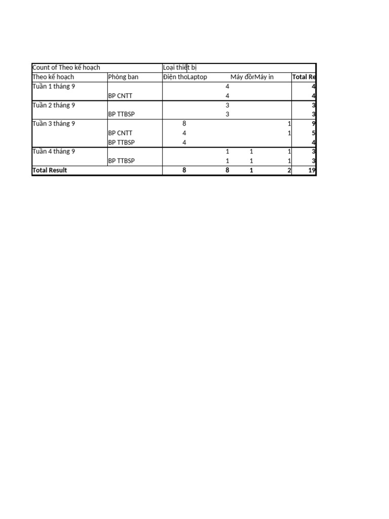 Bang Ke Hoach Bao Tri Bao Duong TTB Cá Nhân SGN-SEP2024 | PDF