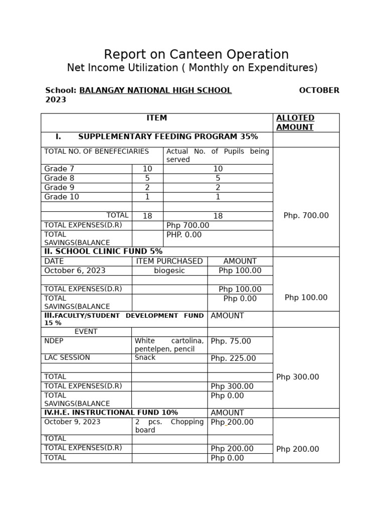School Canteen Financial Report | PDF | Income | Finance & Money Management
