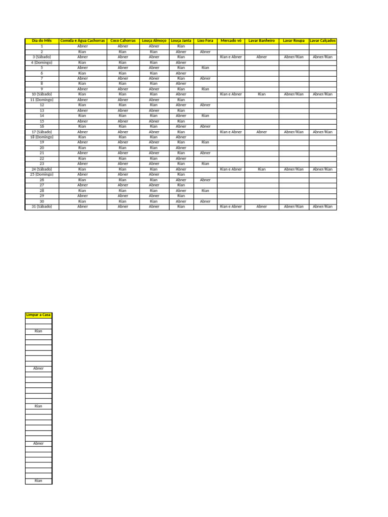 Escala Rian e Abner | PDF