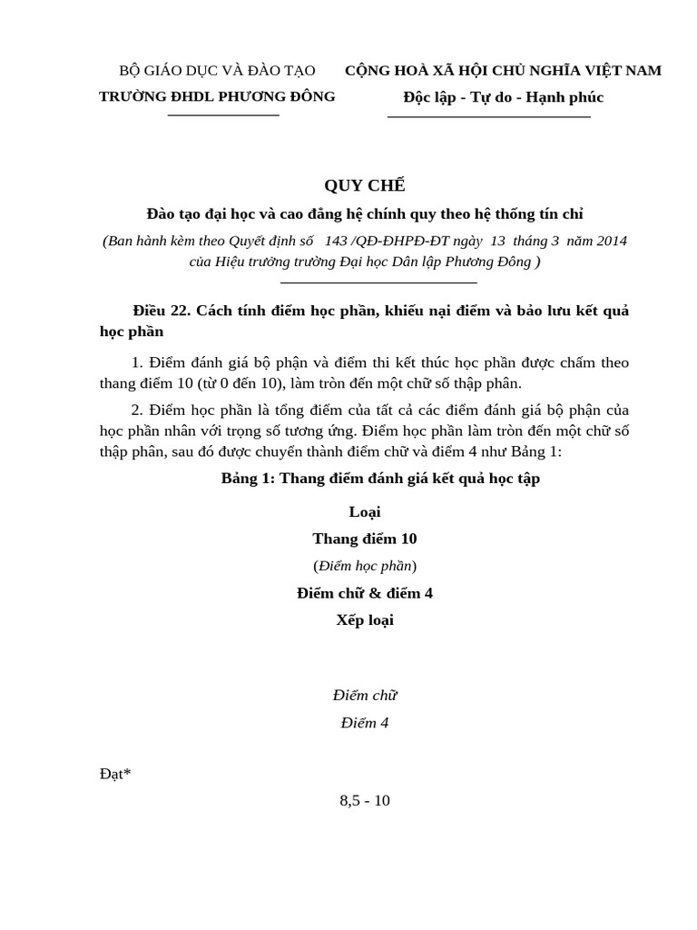 Dieu 22-Quy Che Dao Tao 143 - 2014 | PDF