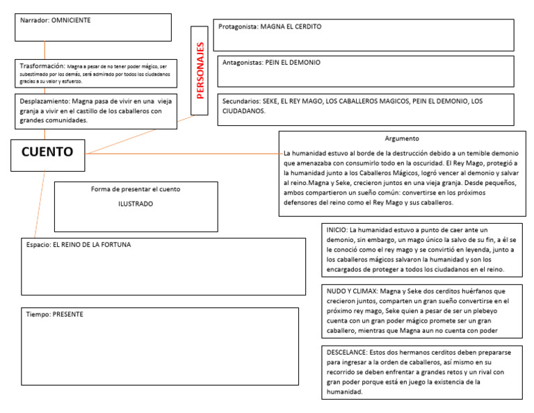 Esquema Del Cuento (2) | PDF