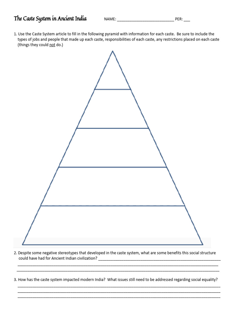 Caste System Worksheet | PDF