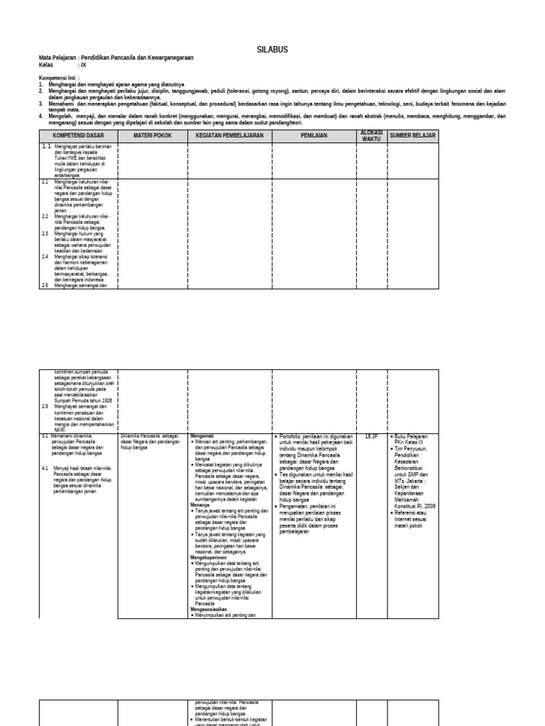 Silabus PKN Kelas 9 | PDF