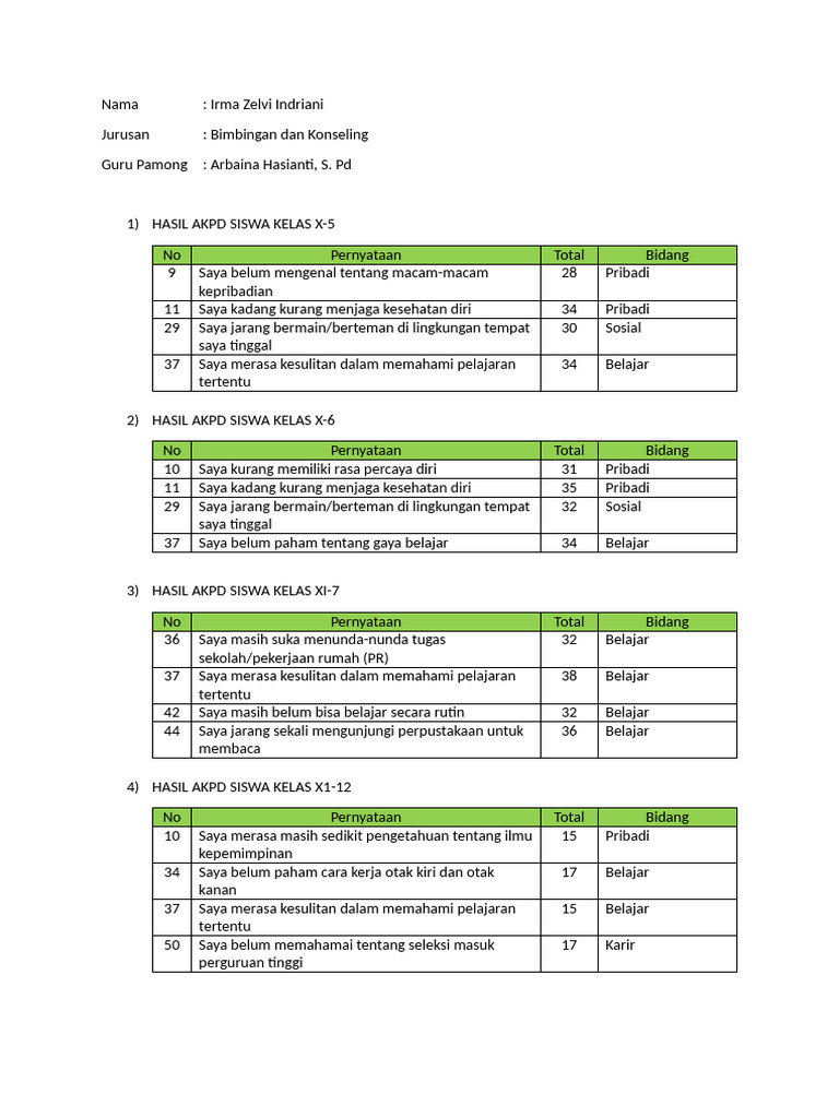 Hasil Akpd Irmaa | PDF