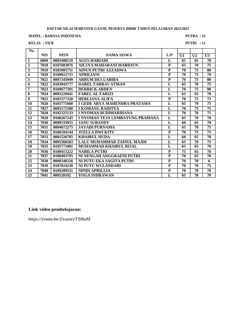 Daftar Nilai Kelas VII A | PDF