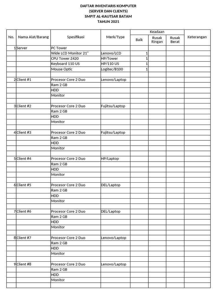 Daftar Inventaris Komputer | PDF