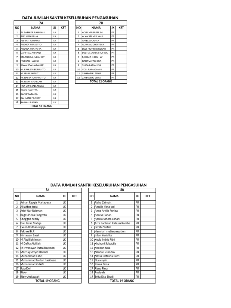 Data Jumlah Santri TP 2021-2022 | PDF