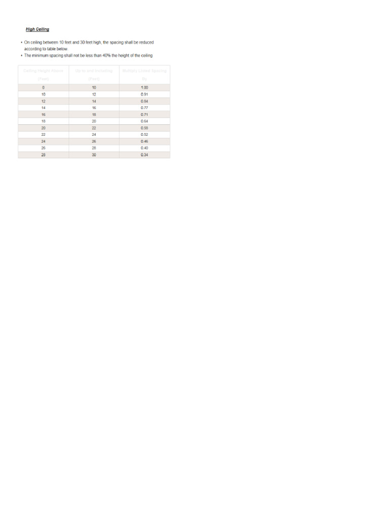 Ceiling Height Spacing | PDF