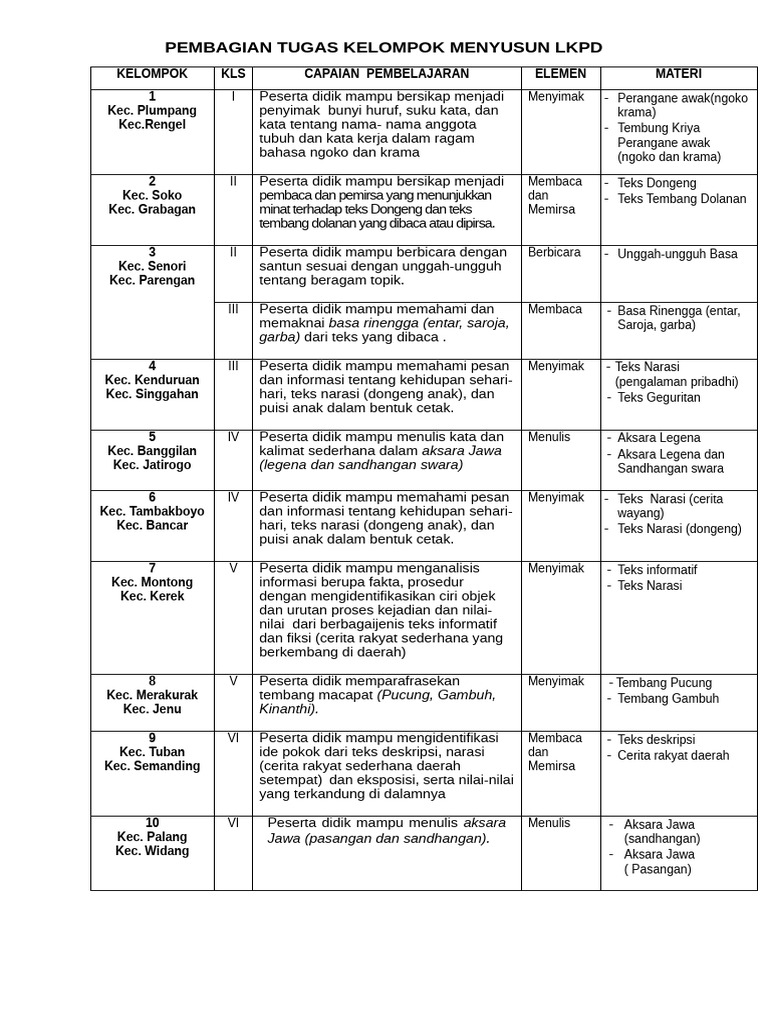 Kelompok Tugas LKPD SD | PDF
