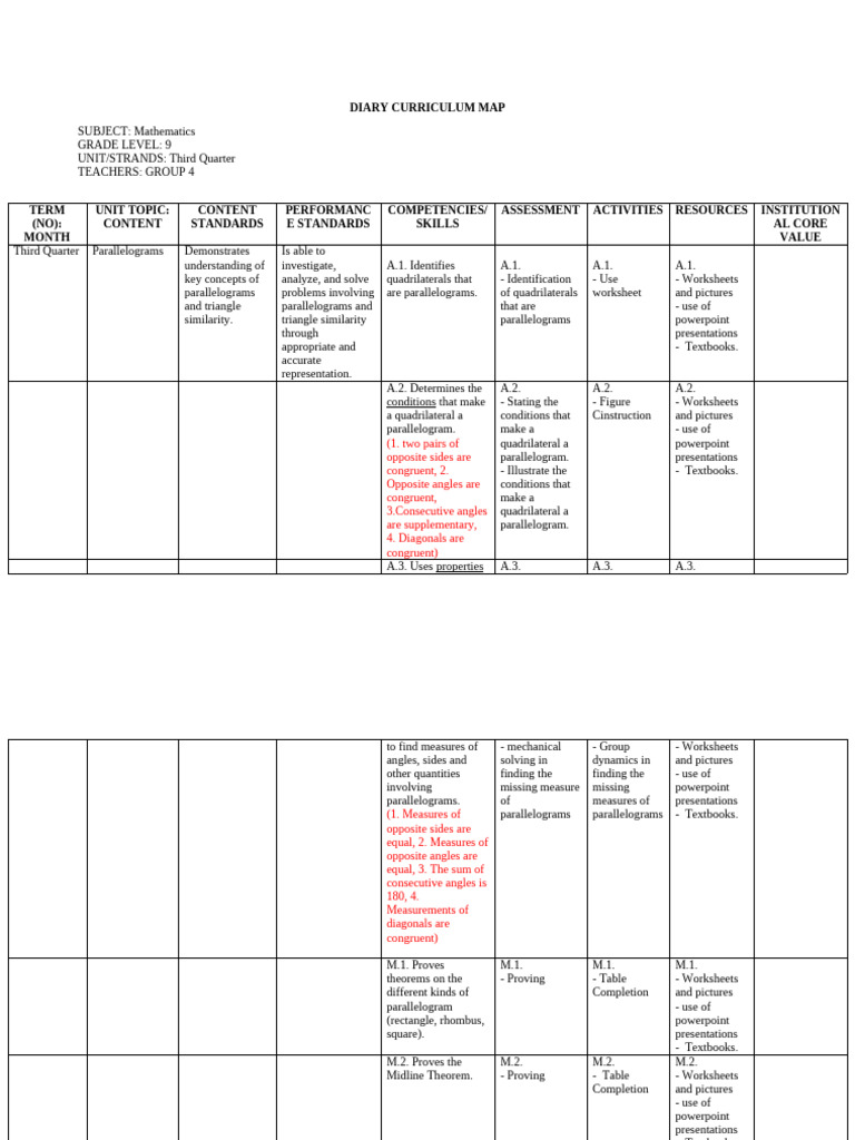 Diary Curriculum Map | PDF Diary Curriculum Map | PDF