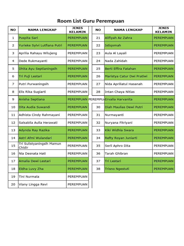 Pembagian Kamar Hotel | PDF