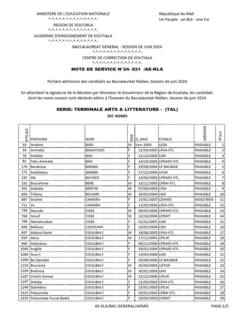 Admis Bac 24 Ae Koutiala | PDF
