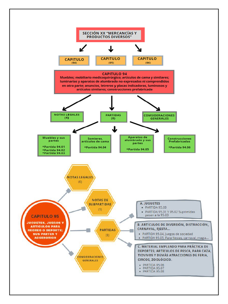 Mapas conceptuales, capitulo 94 y 95 | PDF